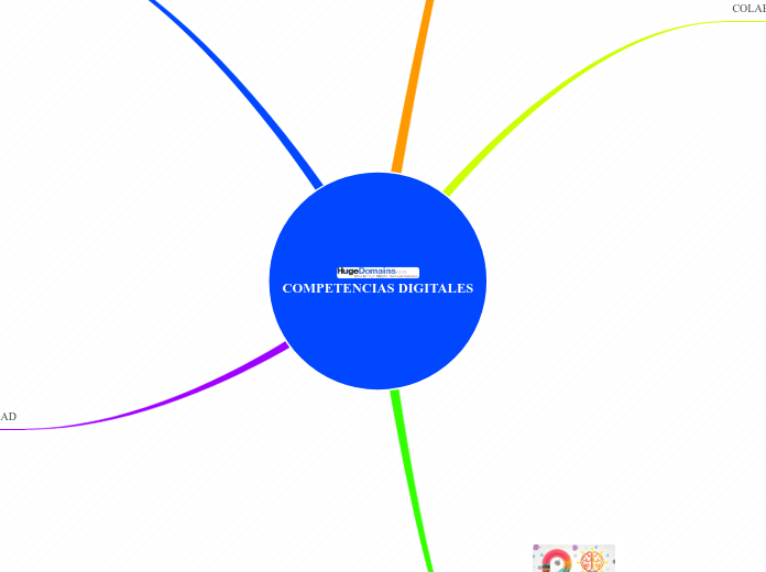 COMPETENCIAS DIGITALES - Mind Map